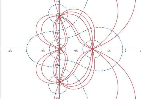 A Graphing Tool For Electric Field And Contour Lines Using Complex Analysis R Desmos