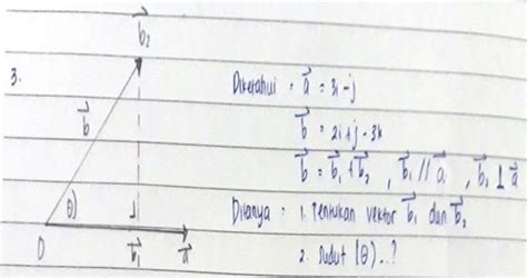 SS Understanding The Problem Download Scientific Diagram
