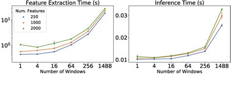 Figure 10 From Runtime Performance Anomaly Diagnosis In Production Hpc Systems Using Active