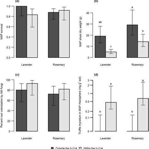 Heatmap For The Relative Frequency Percentage Of Area Values