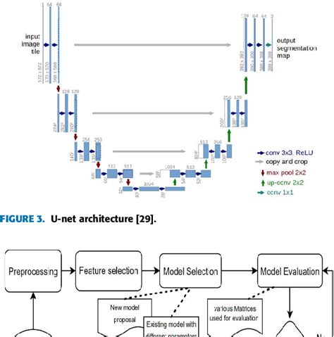 Figure 3 From Brain Vessel Segmentation Using Deep Learning—a Review Semantic Scholar