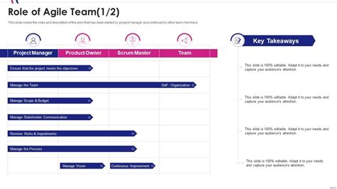 Role Of Agile Team Agile Software Development Presentation Graphics Presentation PowerPoint