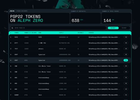 Lets Explore The Tokens Meet Ascan The Aleph Zero Token Explorer
