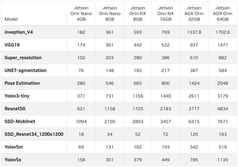 使用jetsonbenchmark进行性能测试 知乎