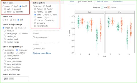 Statistics For Everyone 그래프 그리는 사이트 Plot With Error Bari