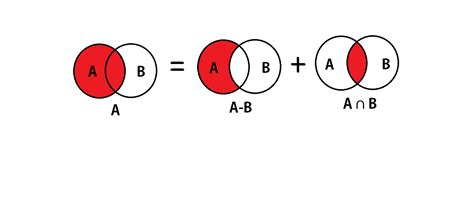 elementary set theory let be a and b finite sets if n a n b
