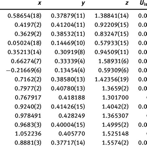 Fractional Atomic Coordinates And Isotropic Or Equivalent Isotropic Download Scientific Diagram