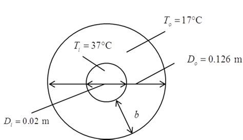 Solved Chapter Problem P Solution Principles Of Heat Transfer