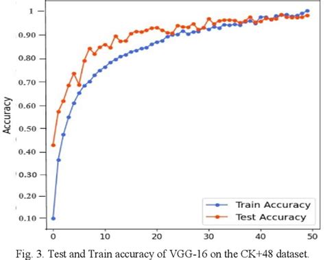 Figure 1 From Emotion Based Music Recommendation System A Deep