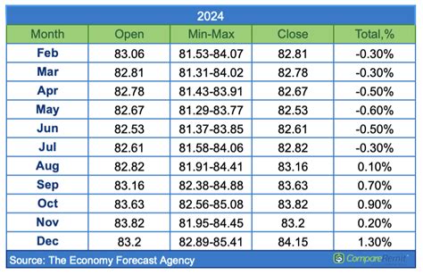 Us Dollar To Indian Rupee Exchange Rate Predictions