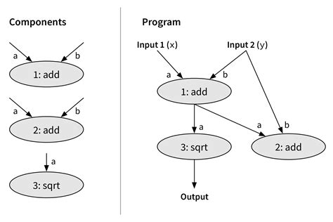 Program Synthesis Explained — James Bornholt