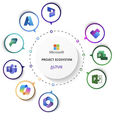Sensei Project Solutions Improve The Way You Work With Senseis Project Portfolio And Work