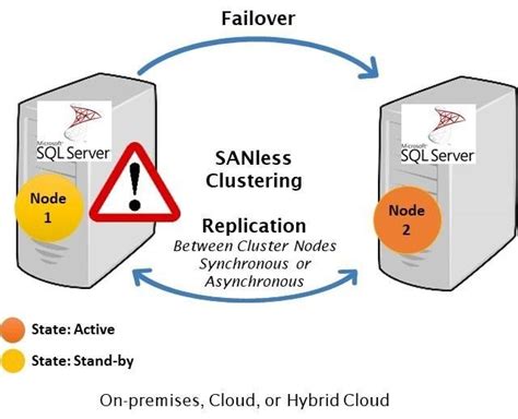 Linux Mysql Clustering Servers Abdullah Ansari