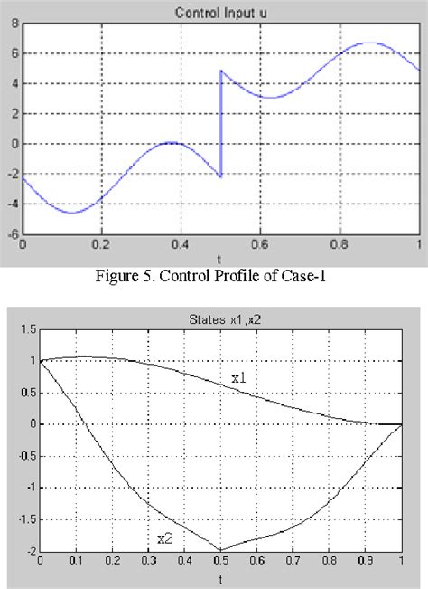 Figure 5 From A Computational Technique For Linear Optimal Control Problems The Point To Point