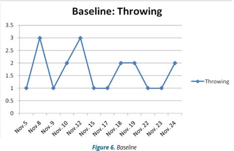 Application Of The Prevent ­teach ­reinforce Model For School ­based Behaviour Support Popard