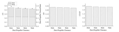 Aerodynamic Characteristics Of Ducted Propellers With Different Download Scientific Diagram