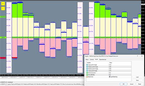 Performing Forex Tool Mt4 V12 Cheaperforex