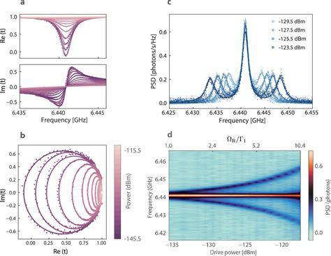 Figure 1 From Resonance Fluorescence Of A Chiral Artificial Atom