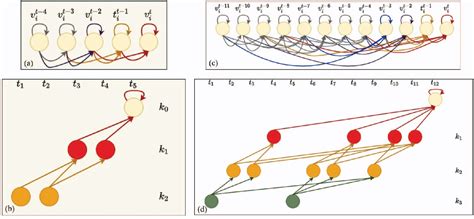 Public Bicycle Flow Forecasting Using Spatial And Temporal Graph Neural Network Semantic Scholar