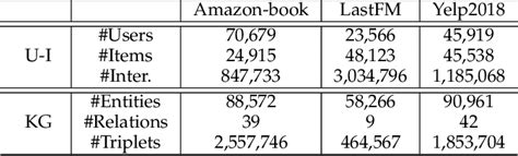 Causal Inference For Knowledge Graph Based Recommendation