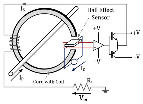 Hall Effect Transducer Working Principle At Kathy Carter Blog