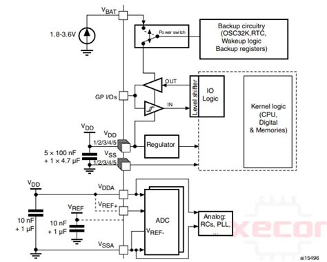STM F C T Datasheet Pinout Schematic Programming And Specs Xecor