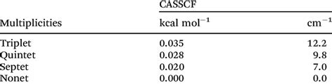 relative casscf energies of electronic states for structure 1
