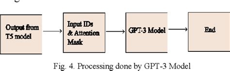 figure 4 from automated test case generation using t5 and gpt 3