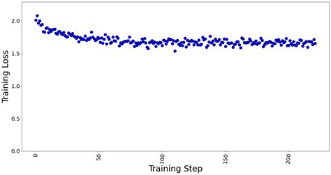 Llama 2 Efficient Fine Tuning Using Low Rank Adaptation LoRA On Single GPU Dell