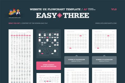 Easythree Website Ux Flowchart Ai A Mockup By Ux Flowcharts