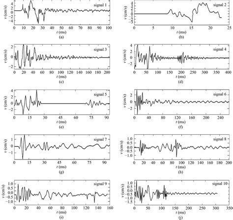Waveform Of Measured Blasting Vibration A Signal 1 B Signal 2