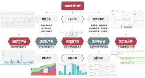 研发效能度量核心方法与实践：常用分析方法语言 And 开发张乐infoq精选文章