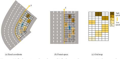 Figure 1 From Intelligent Vehicle Decision Making And Trajectory