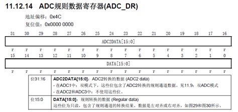 【stm32】adc的基本原理、寄存器（超基础、详细版） csdn博客