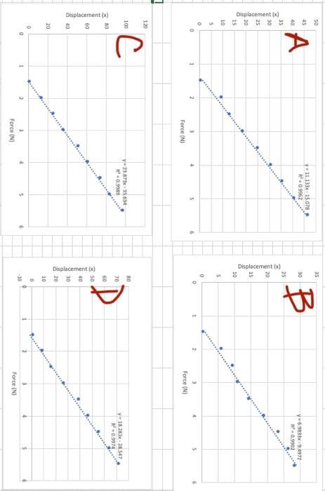 Solved Spring Constant Lab The Five Spring Constants Which Chegg Com