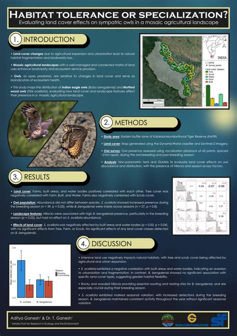Pdf Habitat Tolerance Or Specialization Evaluating Land Cover Effects On Sympatric Owls In A