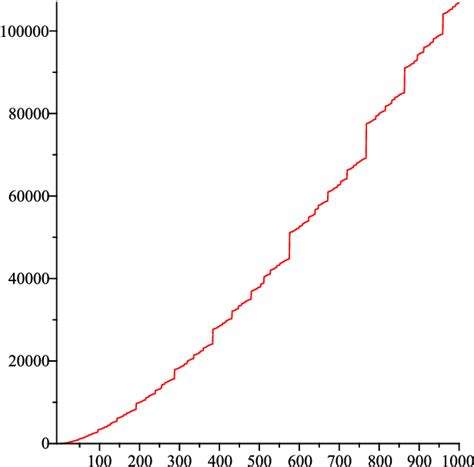 Figure 2 From A Master Theorem For Discrete Divide And Conquer