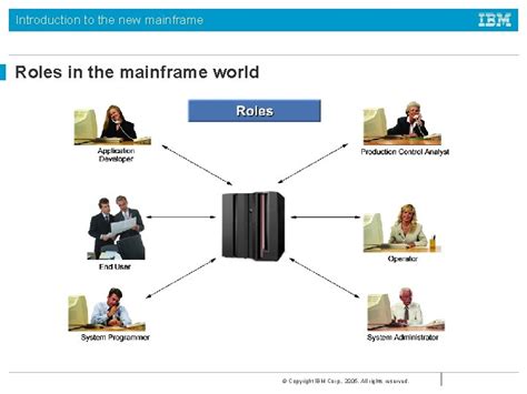 Introduction To The New Mainframe Zos Basics Chapter