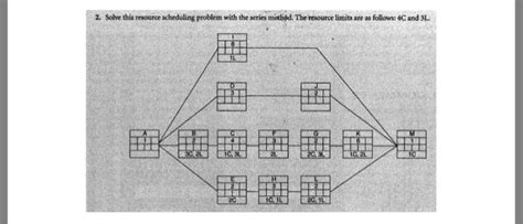 Solved Solve This Resource Scheduling Problem With The Chegg