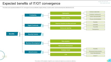 Managing The Successful Convergence Of It And Ot Powerpoint Presentation Slides Ppt Presentation