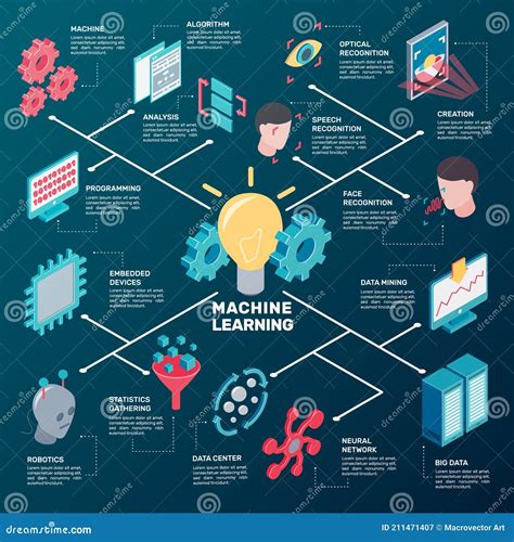 Data Analysis Isometric Flowchart Stock Vector Illustration Of
