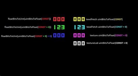 Float Precision On Gpu Bugsfeatures With Shader Code And Examples