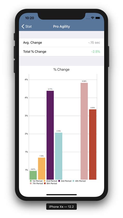 Barchartview Extends All Bars To Bottom When All Values Are Negative