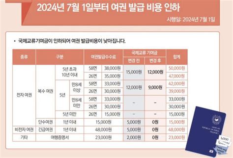 7월 1일부터 심야 외환거래전국 초1 늘봄학교·전국민 심리상담