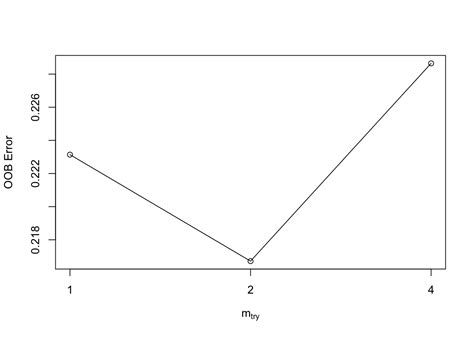 8 tree methods stat 427 627 statistical machine learning lecture notes