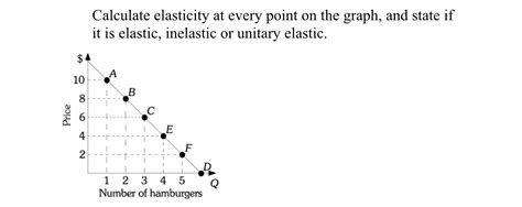 Solved Calculate Elasticity At Every Point On The Graph And Chegg