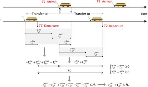 pdf modeling the first train timetabling problem with minimal missed