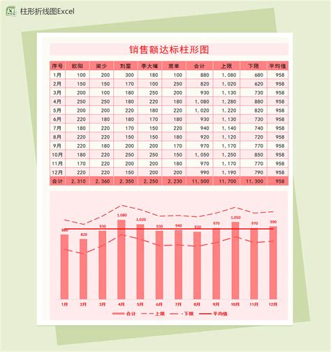 销售额达标柱形折线图excel图表模板 梦想ppt