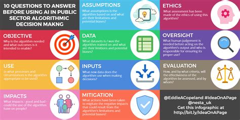 10 questions to ask when using ai in public sector algorithmic decision