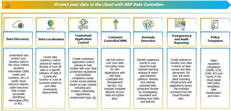 Rise With Sap Adopting To Zero Trust Architecture Sap Community